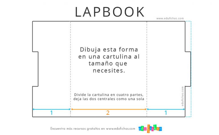 Lapbook: qué es, cómo hacerlo y ejemplos originales - Blog MiCuento