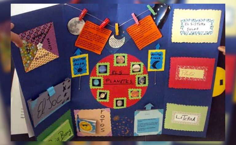 Lapbook: qué es, cómo hacerlo y ejemplos originales Lapbook: qué es, cómo hacerlo y ejemplos originales
