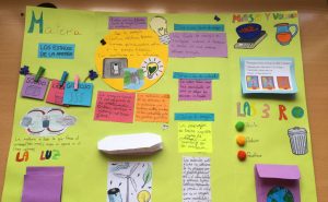 Lapbook: qué es, cómo hacerlo y ejemplos originales